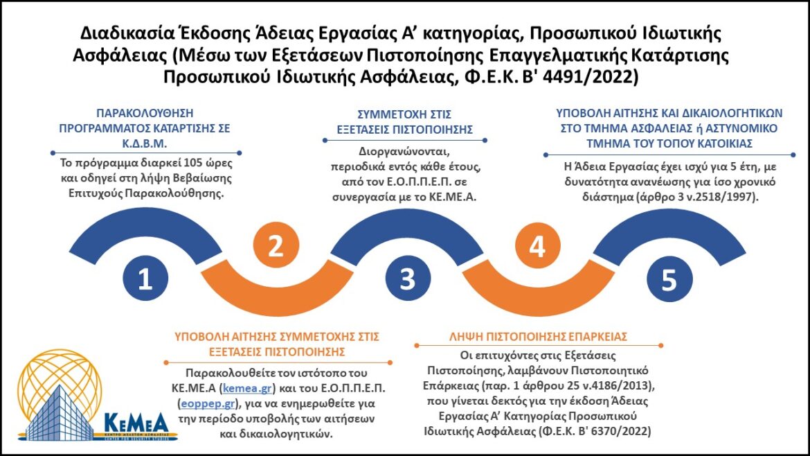 ΠΙΣΤΟΠΟΙΗΣΗ ΠΡΟΣΩΠΙΚΟΥ ΙΔΙΩΤΙΚΗΣ ΑΣΦΑΛΕΙΑΣ – KEMEA